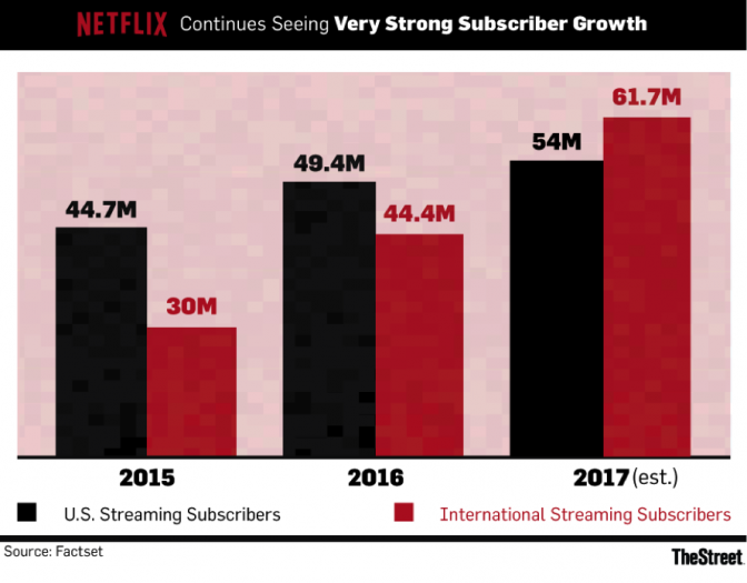 Netflix Set To Report Quarterly Results Amidst Government Shutdown ...