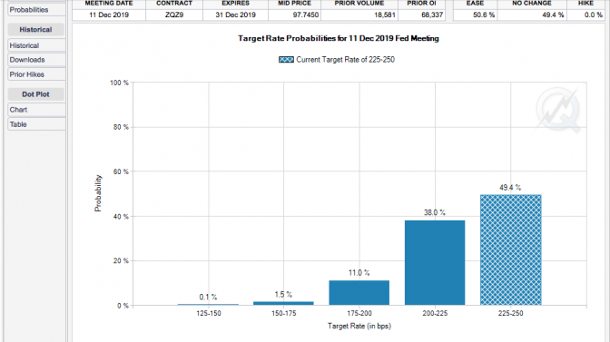 Powell Cites "Transitory": Inflation Proves IMPOSSIBLE - Finom Group