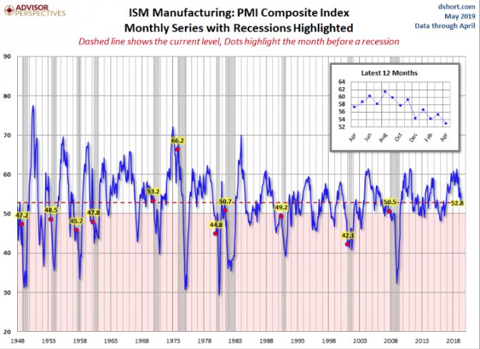 Powell Cites "Transitory": Inflation Proves IMPOSSIBLE - Finom Group