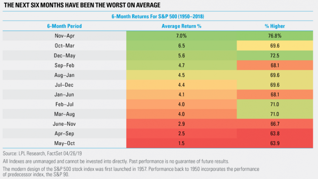Powell Cites "Transitory": Inflation Proves IMPOSSIBLE - Finom Group