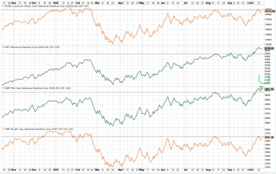 The Ebbs And Flows Of Markets Can Prove To Discombobulate Investors ...